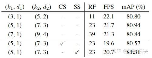动态大卷积在遥感检测上杀疯了!!!large Selective Kernel Network For Remote Sensing