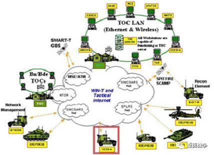 使指挥作战像使用微信一样简单——美军FBCB2系统应用 - 知乎