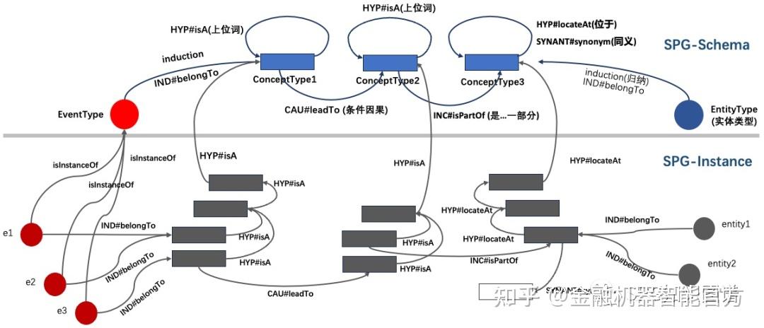 基于SPG的知识图谱引擎OpenSPG开源发布！ - 知乎