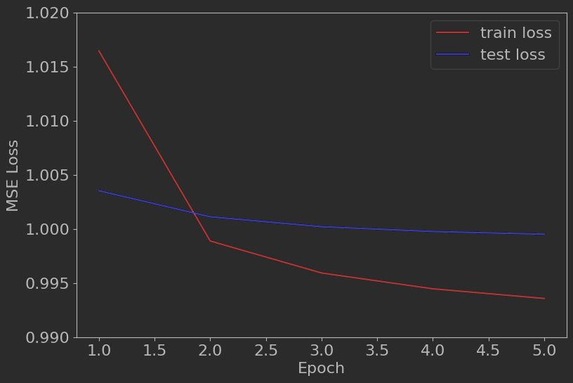 QuantML-Qlib Model | 华泰AlphaNet模型复现 - 知乎