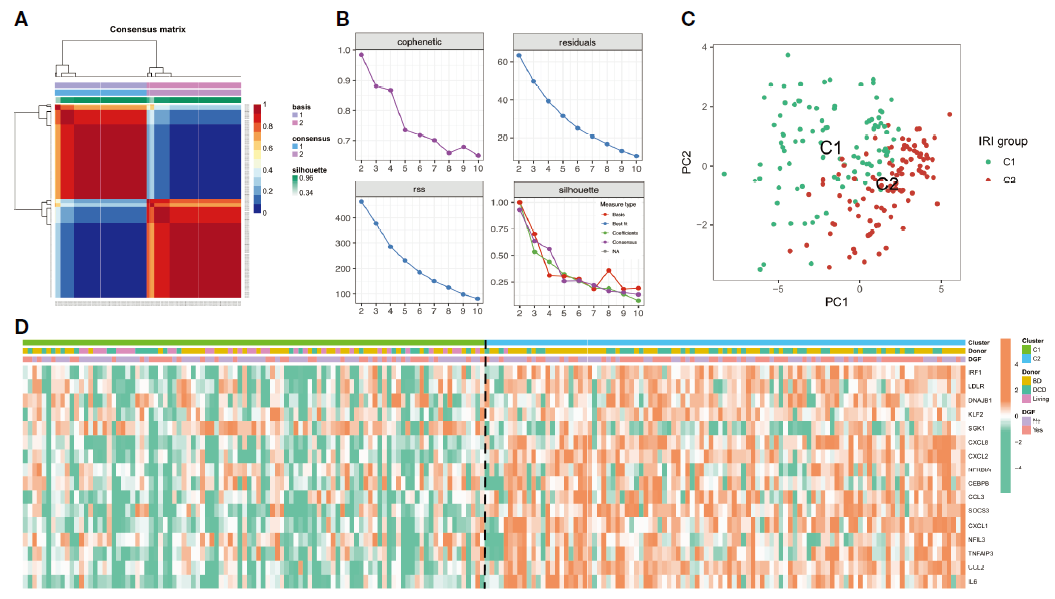 两月接收！8分+非肿瘤中性粒细胞胞外诱捕网(NETs)生信思路重磅来袭！疾病分型+机器学习算法+风险评分！ - 知乎