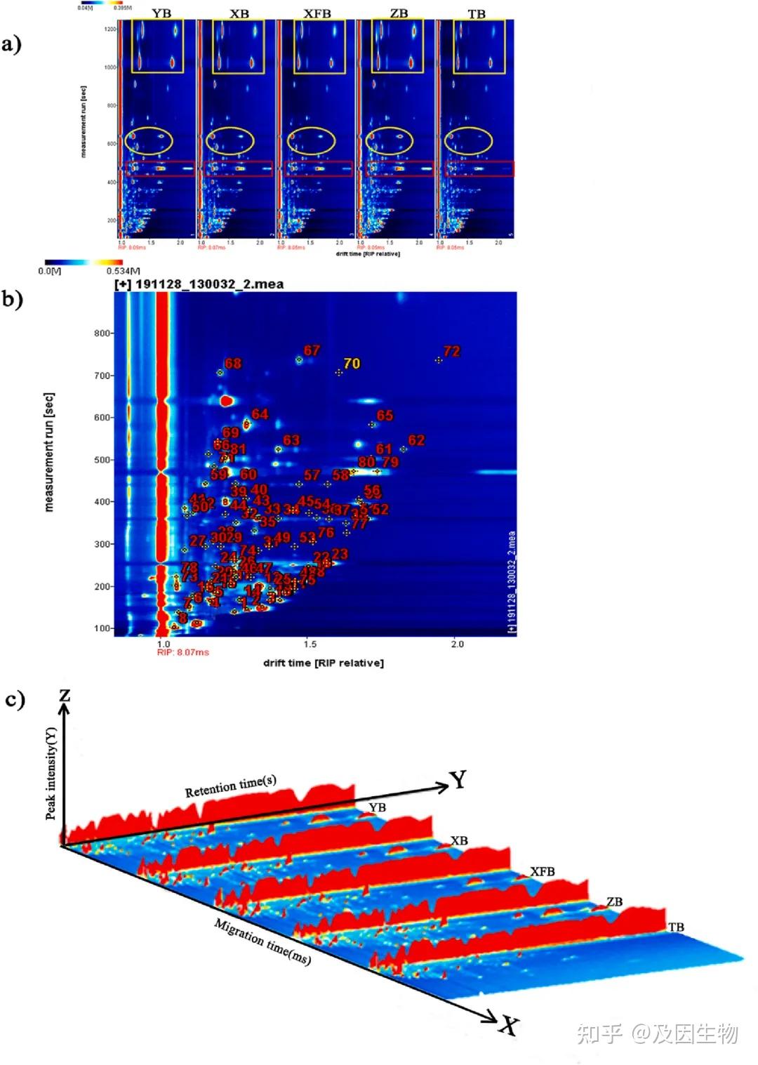 Food Chemistry丨使用 GC-MS、GC × GC-TOF-MS、GC-IMS、电子鼻和电子舌解锁烤羊肉串风味 - 知乎