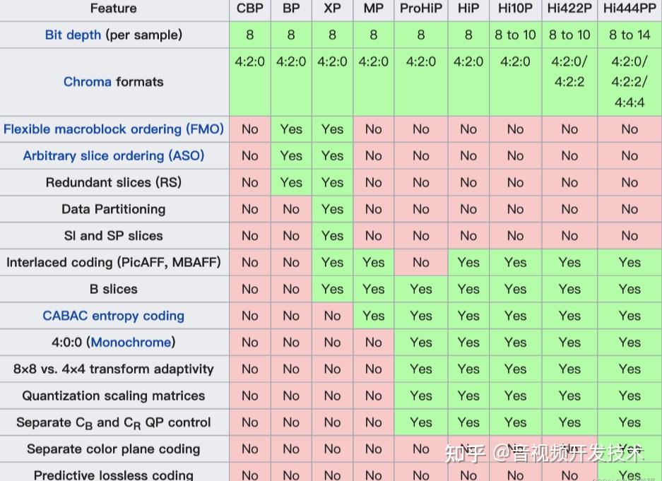 超详细的h264码流结构解析！ - 知乎