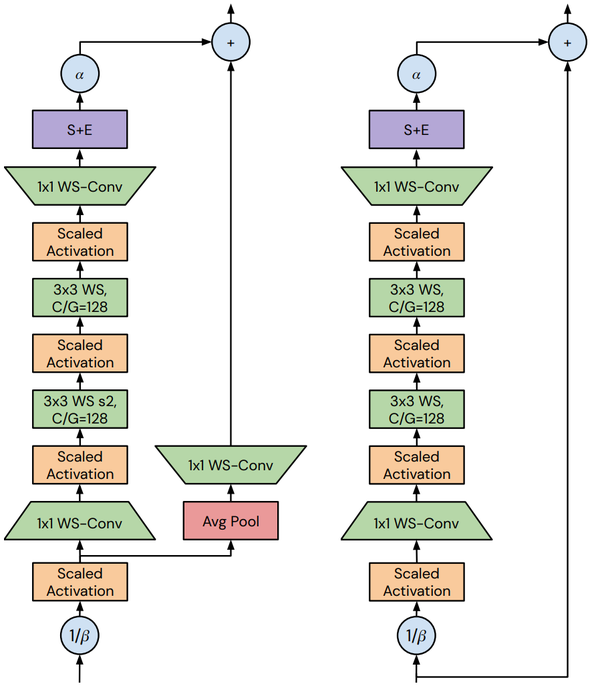 EfficientNet、ShuffleNet、NFNet…你都掌握了吗？一文总结图像分类必备经典模型（三） - 知乎