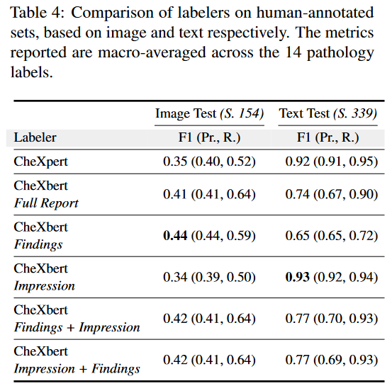 论文笔记：CheXpert Plus: Hundreds of Thousands of Aligned Radiology Texts ...
