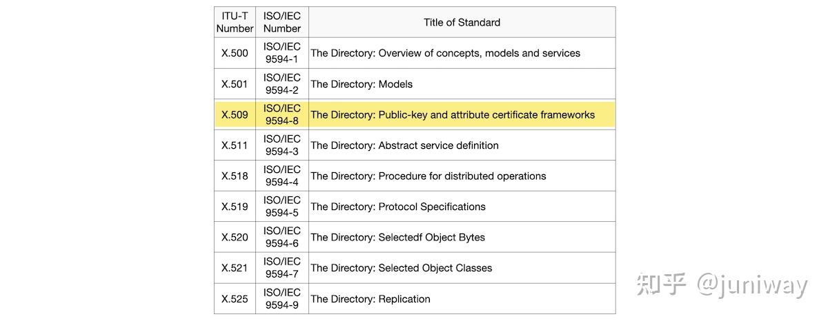使用 OpenSSL 构建 X.509 三级证书体系 - 知乎