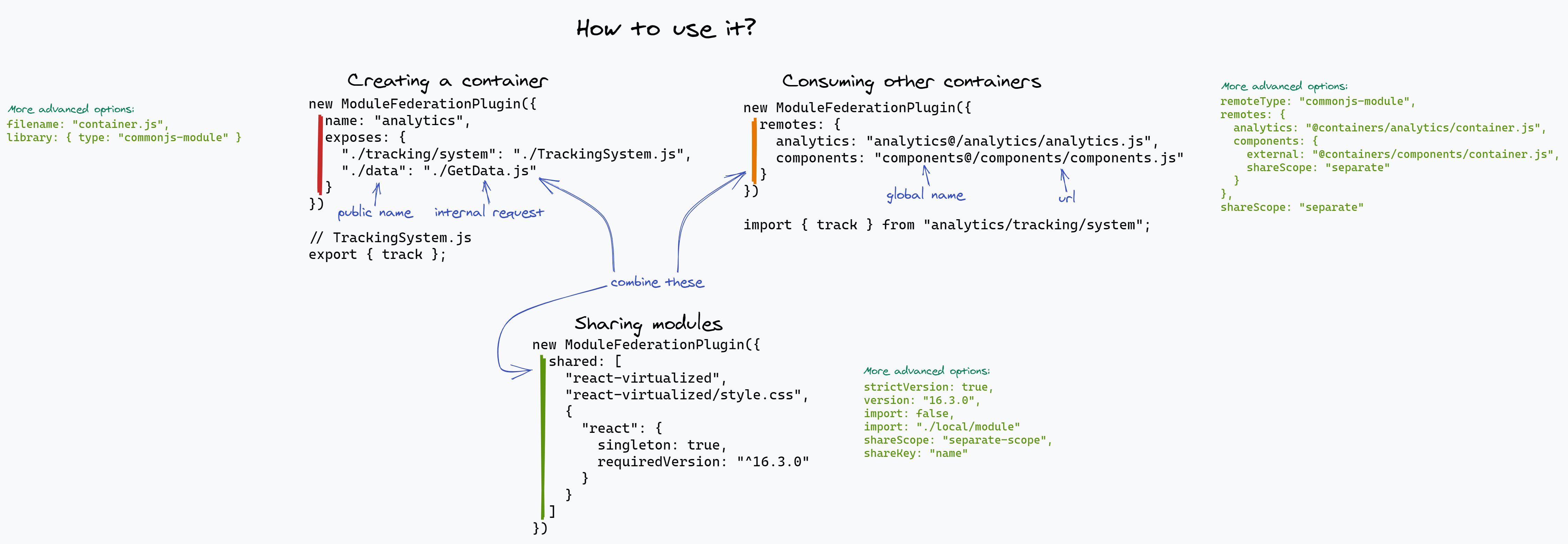 Module Federation in Webpack5 - 知乎
