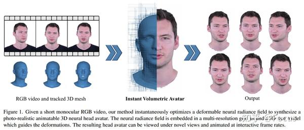 Instant Volumetric Head Avatars，10分钟训练一个！ - 知乎