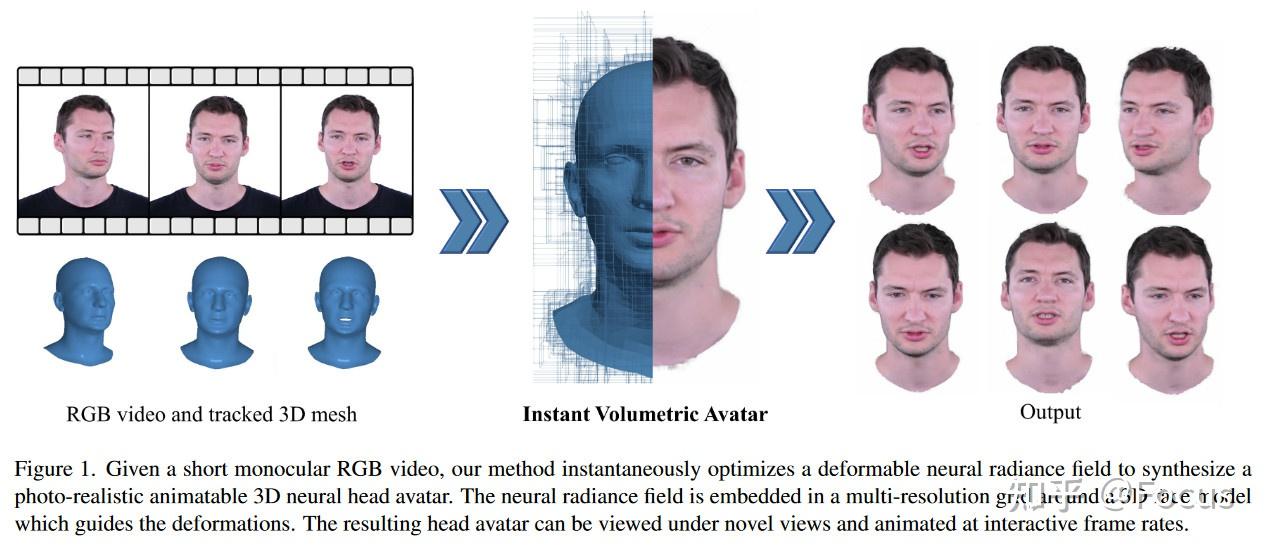 Instant Volumetric Head Avatars，10分钟训练一个！ - 知乎