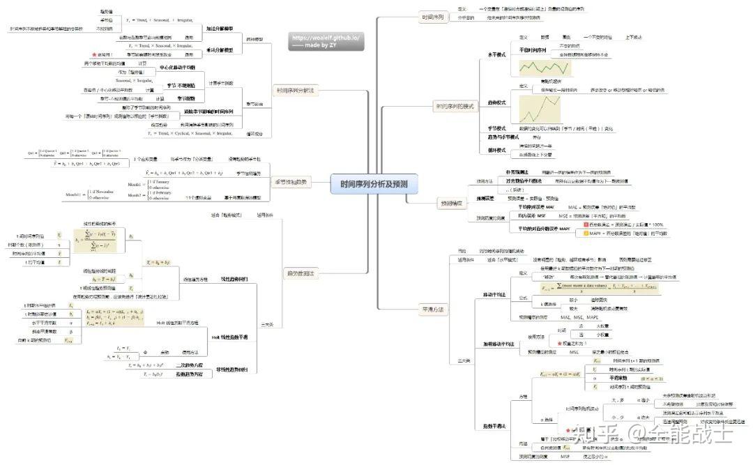 17张高清思维导图讲清楚统计学 - 知乎