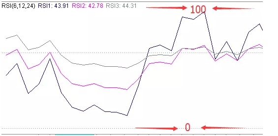 A股之龙对RSI指标的理解以及使用方法 - 知乎