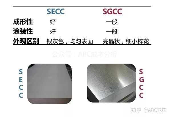 四种常用防锈冲压金属材料 - 知乎