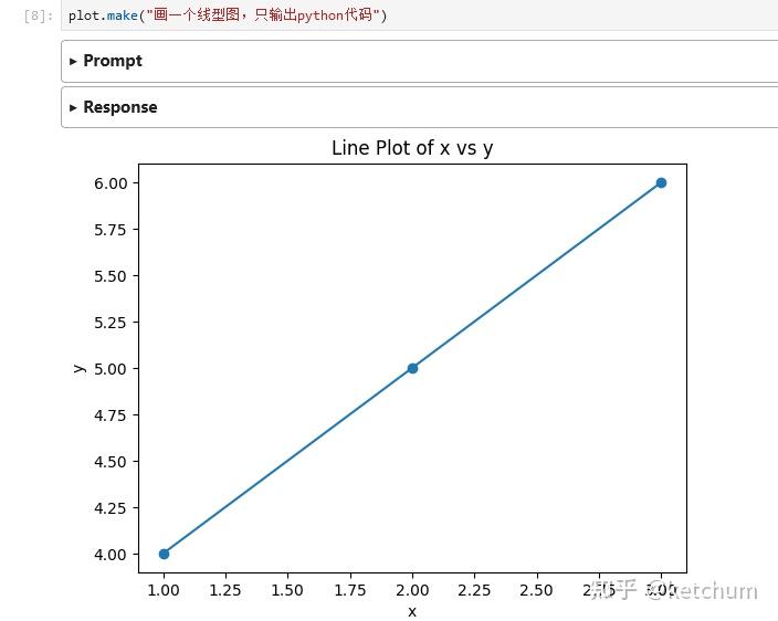 开源工具PlotAI结合Qwen32B开源大模型简化Python绘图过程 - 知乎