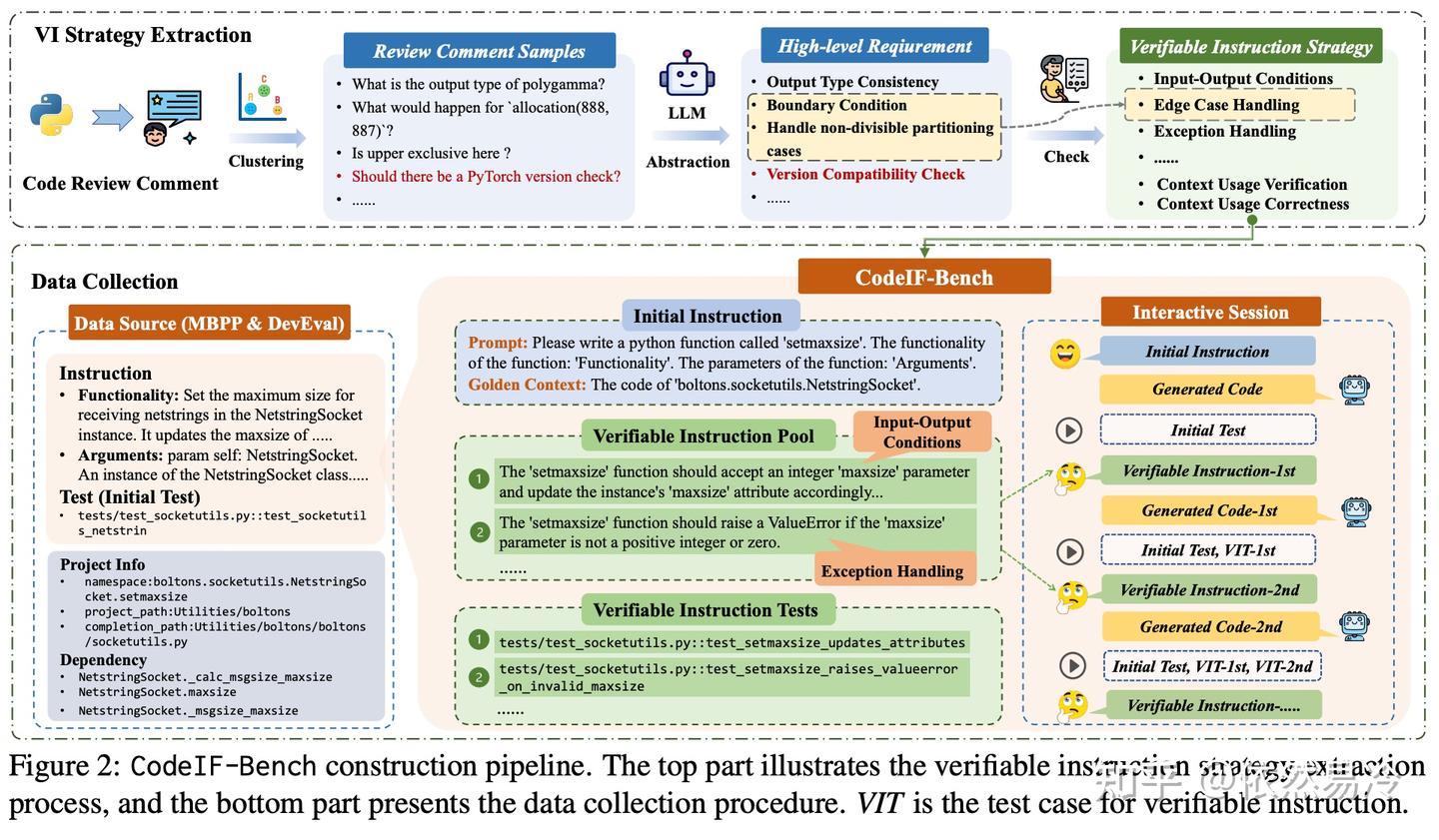 【复杂指令遵循 Benchmark】论文分享：CodeIF-Bench - 知乎