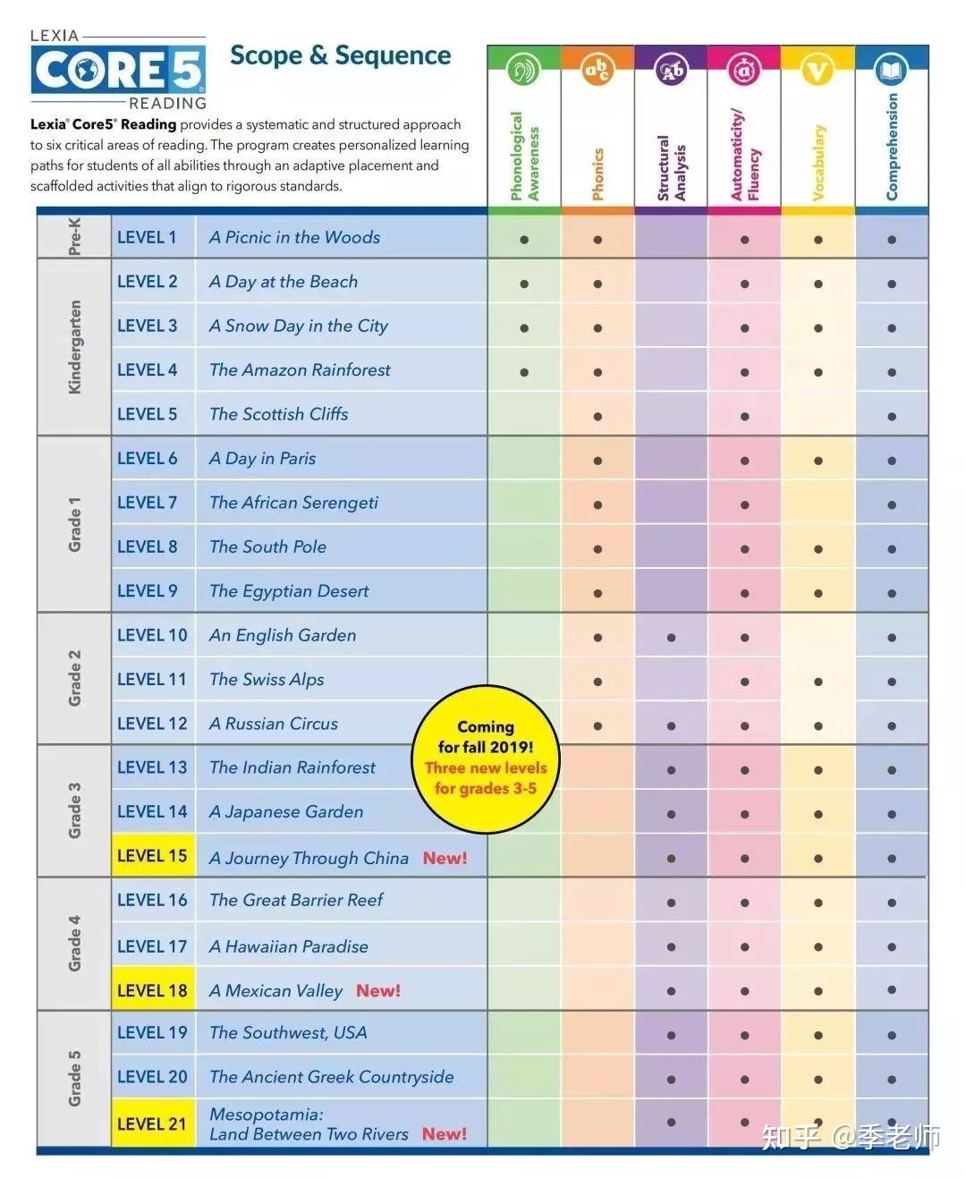 什么是Lexia Core 5? - 知乎