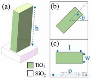 3分钟看懂超透镜（METALENSES） - 知乎
