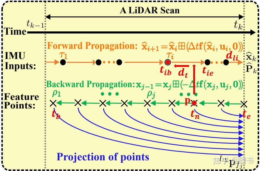 Fast-Lio2代码及论文解析 - 知乎