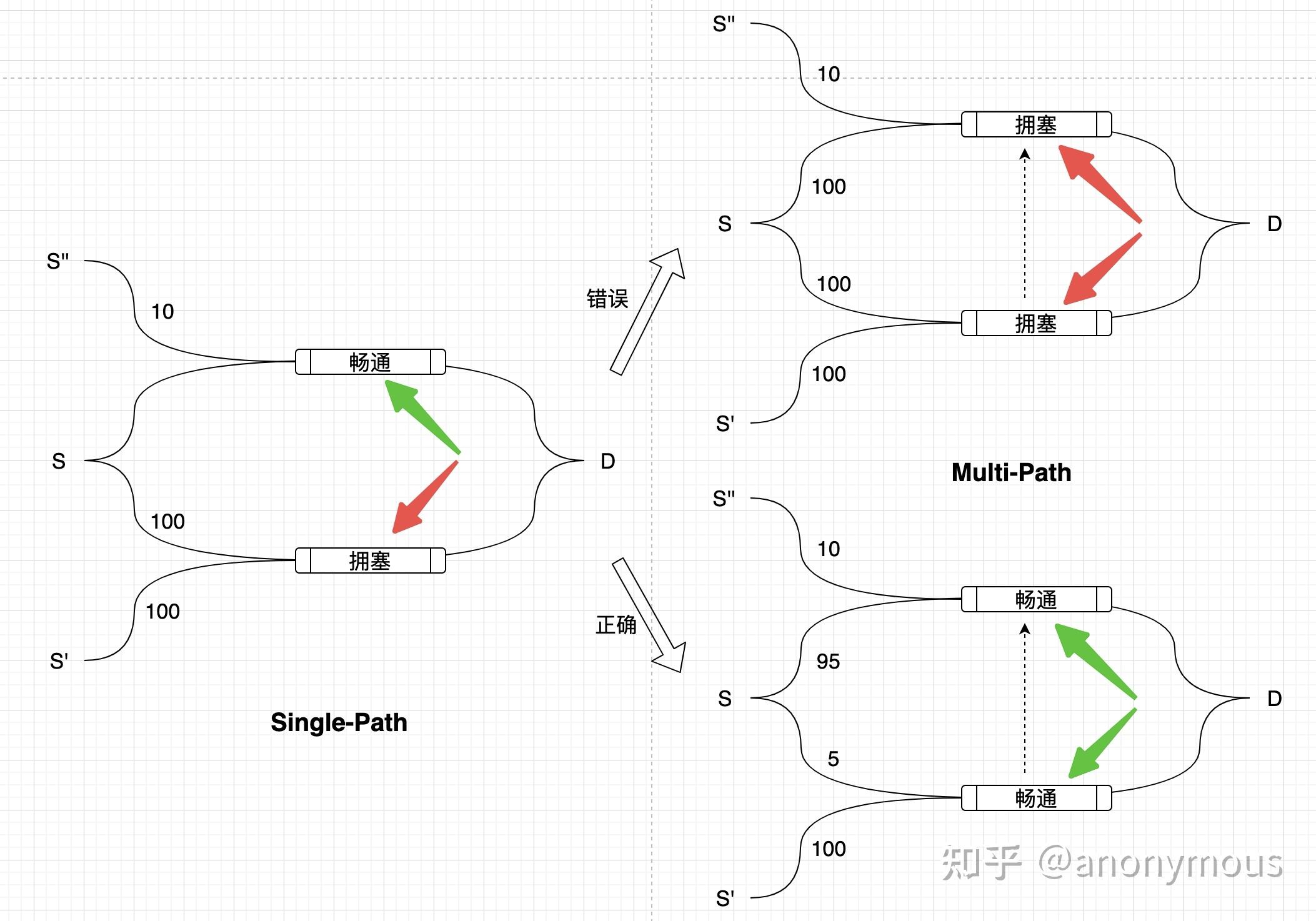 Multi-Path Transport 的误区 - 知乎