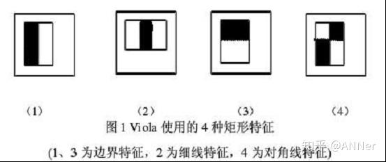 haar分类器原理和opencv实现 - 知乎