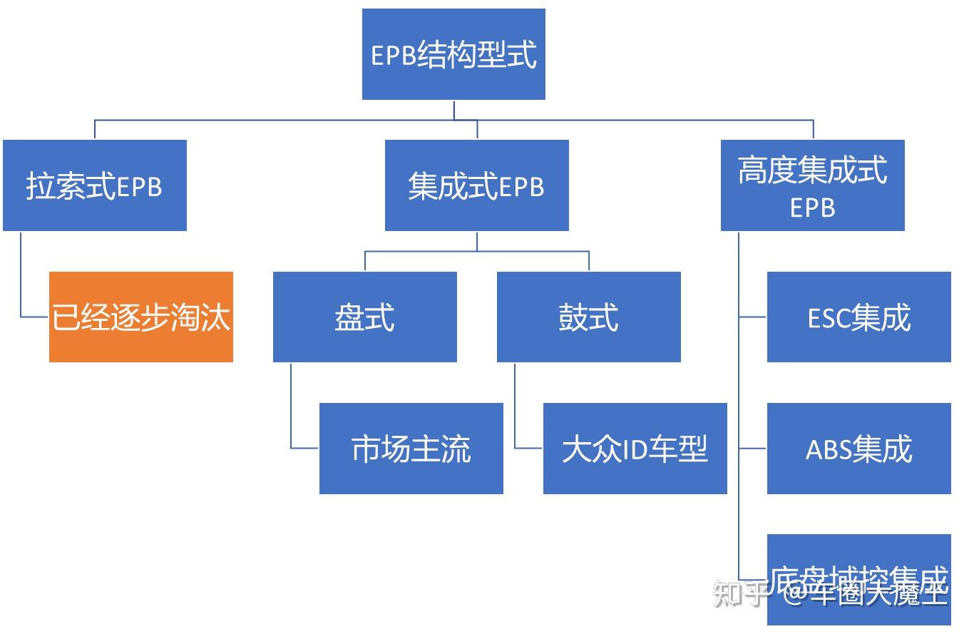 底盘电控知识（2）EPB知识介绍 - 知乎