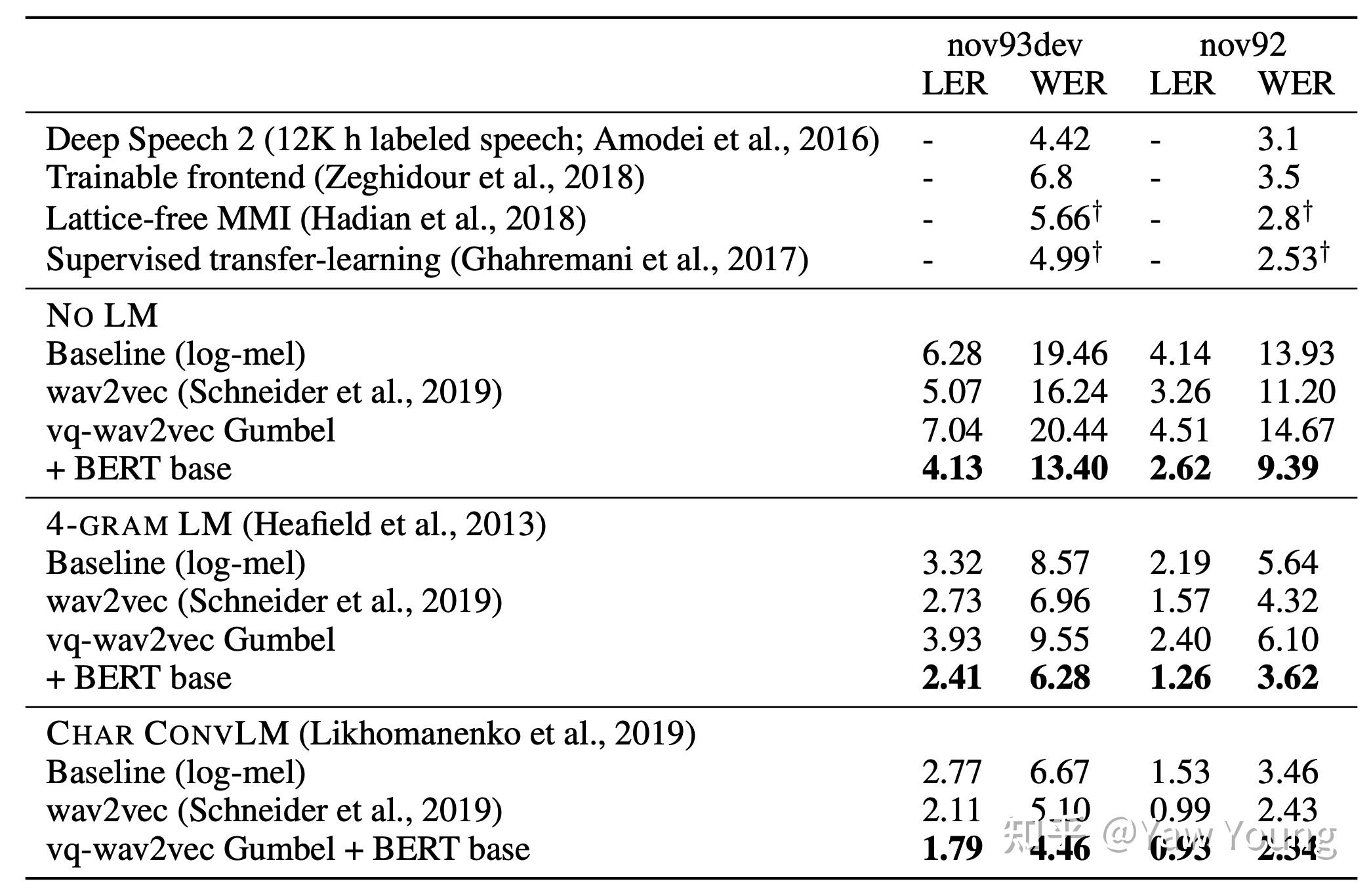 语音自监督模型-Wav2vec系列 - 知乎
