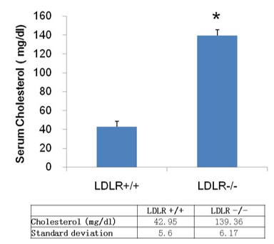 揭秘心血管疾病的“隐形杀手” --动脉粥样硬化 - 知乎