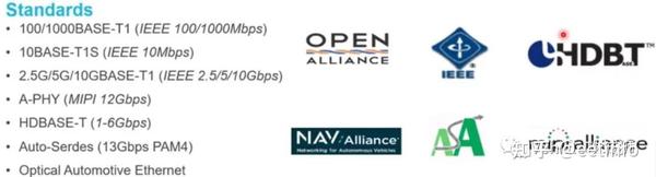 车载以太网（SOME/IP-SD、DoIP协议 等）通信、诊断分析及案例分析培训课程 - 知乎