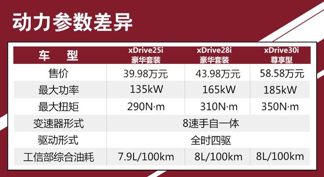 全系的中坚力量 实拍BMW X3 xDrive28i豪华套装 - 知乎