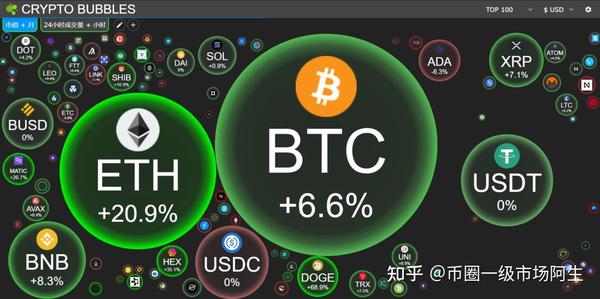POS后的ETH，有被认定为证券的可能性 - 知乎