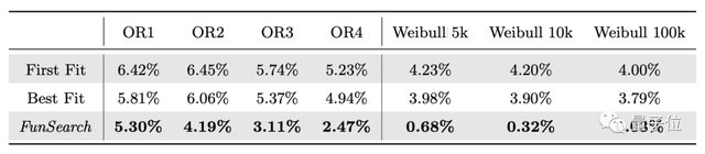Nature：DeepMind大模型突破60年数学难题，解法超出人类已有认知 - 知乎