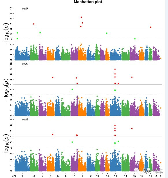 Bio|manhattan图 - 知乎