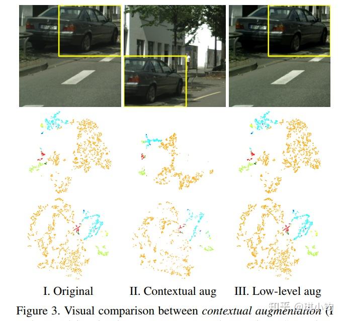 《Semi-supervised Semantic Segmentation with Directional Context-aware Consistency》论文详解 - 知乎