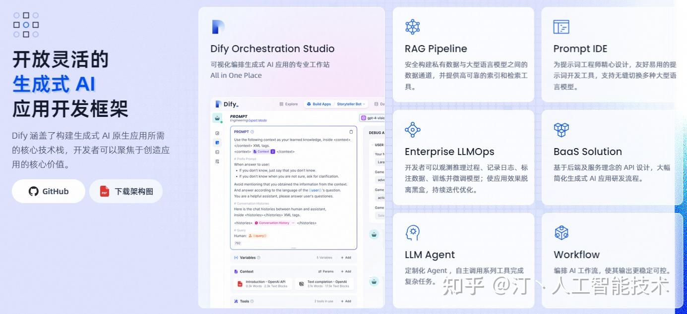 RAG+AI工作流+Agent：LLM框架该如何选择，全面对比MaxKB、Dify、FastGPT、RagFlow、Anything-LLM,以及更多推荐 - 知乎