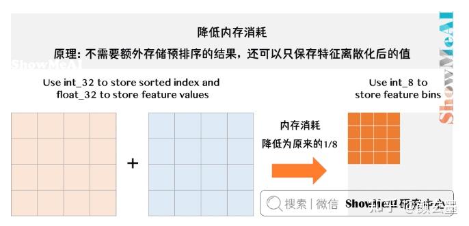 LightGBM模型 - 知乎