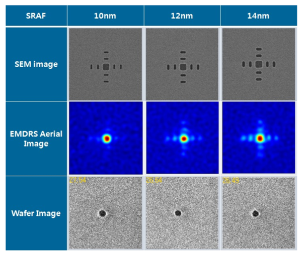[文献]光化掩模审查系统在无缺陷掩模HVM EUV光刻制备中的应用 - 知乎