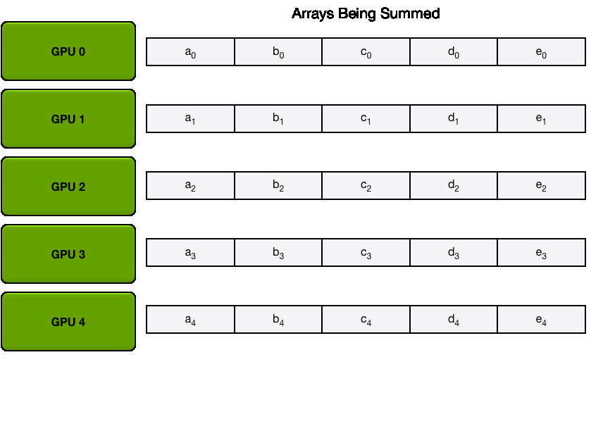 Pytorch分布式训练的最简单攻略—Pytorch-Lightning - 知乎