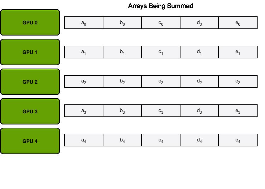 Pytorch分布式训练的最简单攻略—Pytorch-Lightning - 知乎