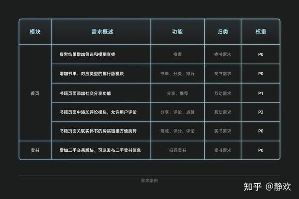 设计方法论：需求分析丨5WH模型 - 知乎