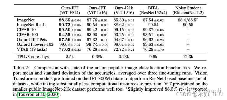 Vision Transformer(ViT)网络详解 - 知乎