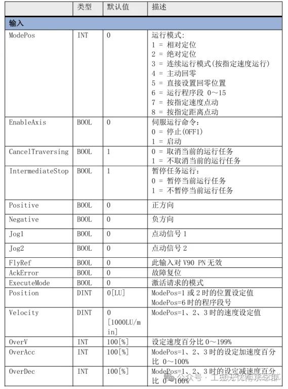 【原创教程】西门子1500PLC通过FB284控制V90（进阶版） - 知乎