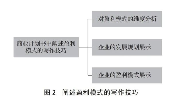 商业计划书中常见的盈利模式，你了解多少？ - 知乎