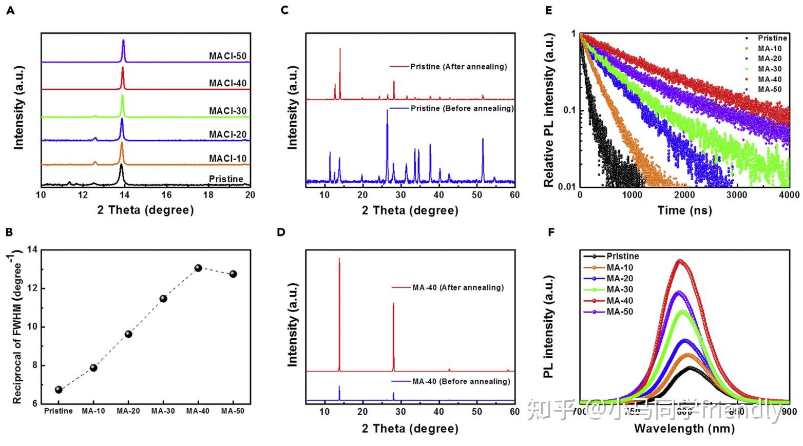 【文献阅读分享】MACl诱导的中间相稳定高效钙钛矿太阳能电池 - 知乎