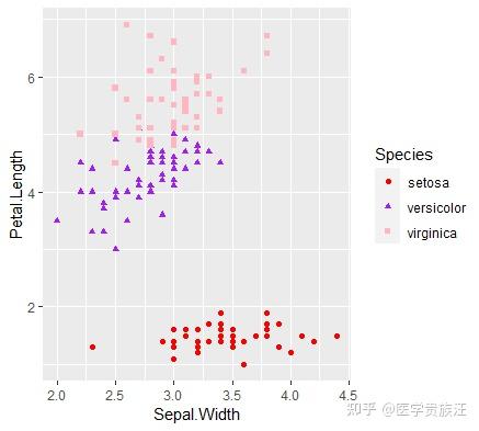 R入门：基础绘图 - 知乎