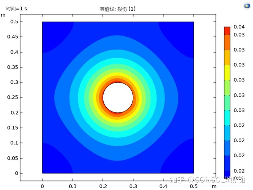 COMSOL压裂-水力压裂-气致压裂-裂纹裂缝裂隙扩展-损伤模型汇总 - 知乎