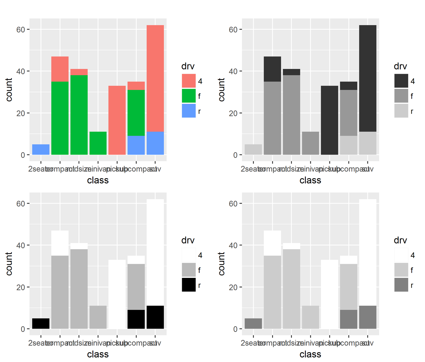 R|ggplot2(五)|scale 修改默认设置 - 知乎