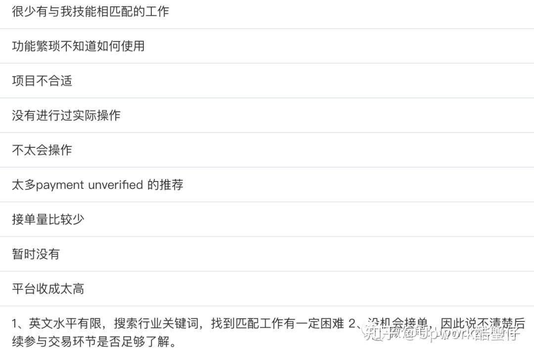 调查了66位 Upworker，我总结了一些新手最常见的问题以及实用的接单经验 - 知乎