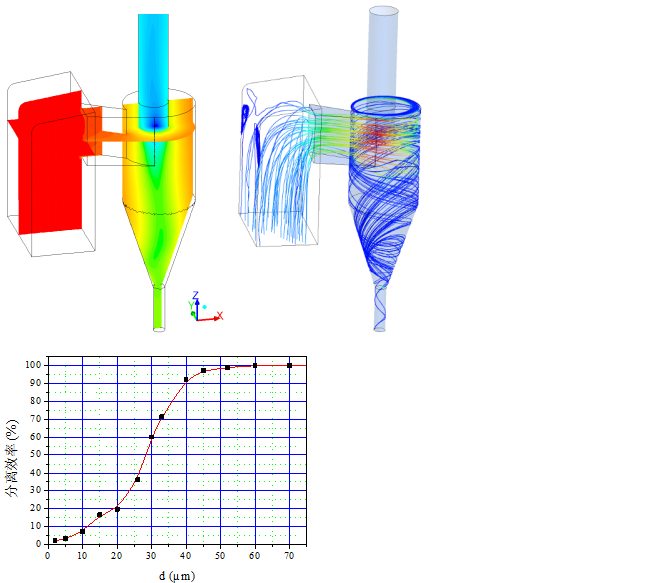 如何熟练掌握计算流体力学 ANSYS FIuent软件 - 知乎