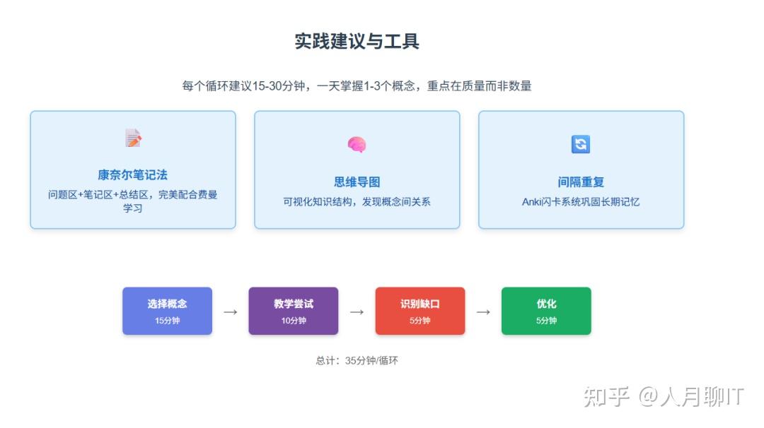 ClaudeCode Skills - Document-Skills PPT制作技能技术实现详解 - 知乎