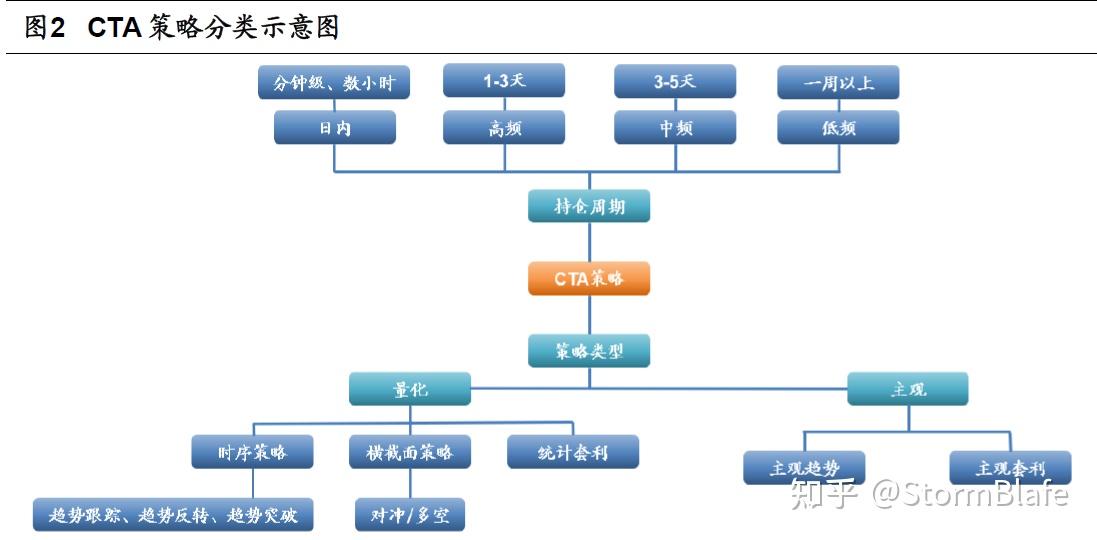 【量化专辑】CTA 基金的主要投资策略 - 知乎