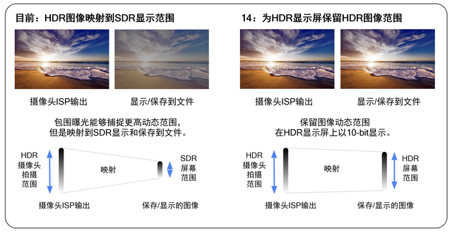 骁龙支持Android 14全新Ultra HDR格式照片拍摄 - 知乎